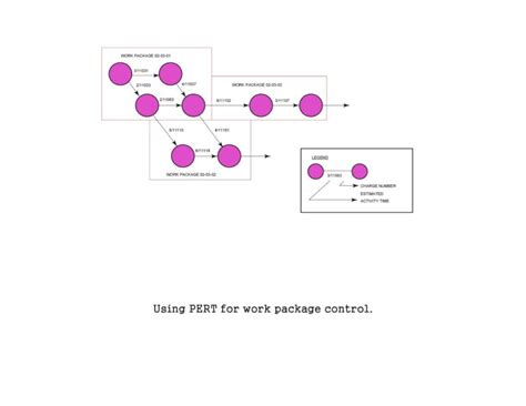 Pert Chart Template 30 Free Sample RedlineSP