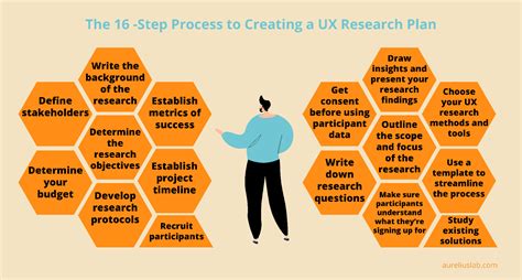How To Create A UX Research Plan Free Template Inside Aurelius