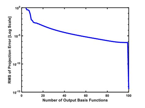 RMS Of Projection Error Of In Log Scale Vs The Number Of Output Basis