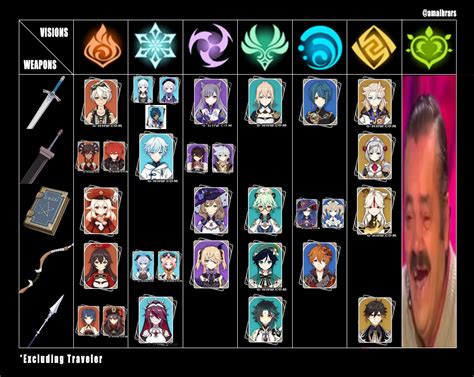 Who Are All The Pyro Characters In Genshin Impact