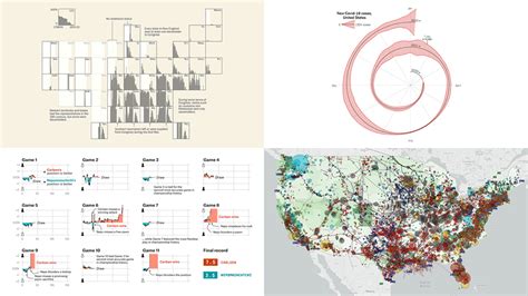 Most Stunning New Data Visualization Projects From Around Web DataViz