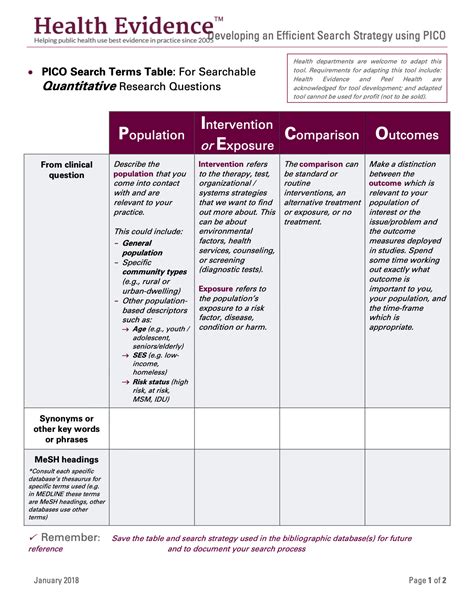 Defining Your Question PICO And PS Resource Details National