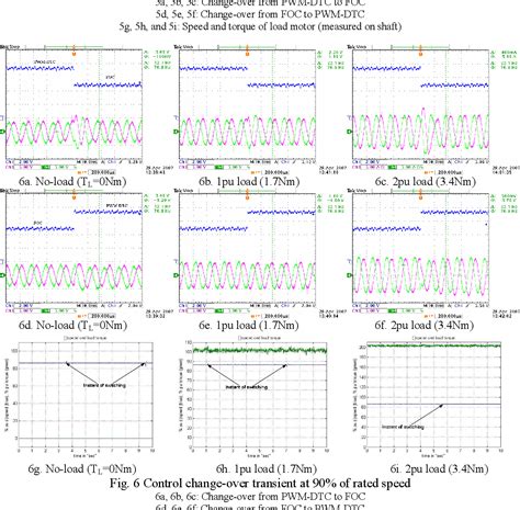 figure 6 from implementation of dynamically reconfigurable control structures on a single fpga