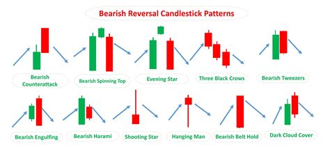 Candlestick Patterns Types How To Use Them Srading