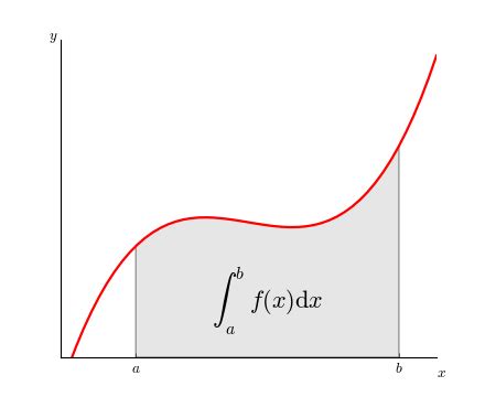 Showcase Example Code Integral Demo Py Matplotlib 1 4 2 Documentation