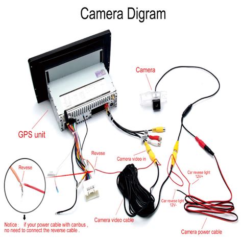 Wiring Diagram For Backup Camera And Monitor