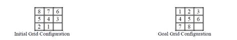 github ali qasim sliding puzzle solver this is a sliding puzzle solver for 3x3 sliding block