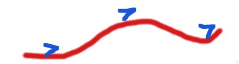 Annotation Moving First Then Shape Source With Line Layer Follows Why