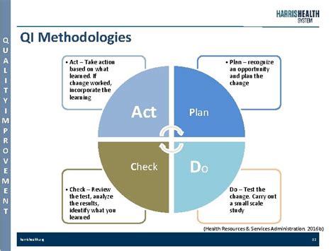 Differentiating Between Quality Improvement Evidencebased Practice And
