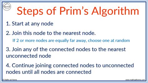 how to do prim s algorithm