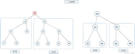数据结构与算法——树与二叉树 数据结构与算法树和二叉树 小田是个程序员的博客 csdn博客