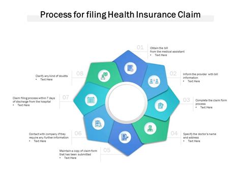 Process For Filing Health Insurance Claim Presentation PowerPoint