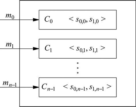 static test compaction for circuits with multiple independent scan chains pomeranz 2016