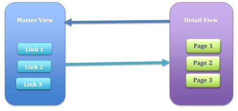xamarin notes — xamarin forms pages codeproject