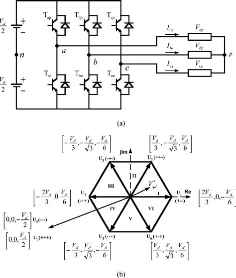 figure 1 from the generalized discontinuous pwm scheme for three phase voltage source inverters