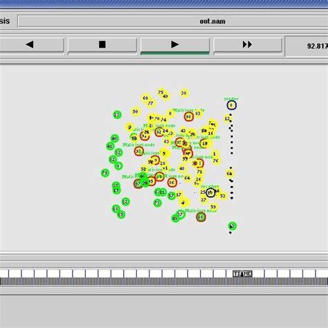 malicious node detection figure 2 shows that formation of network and download scientific