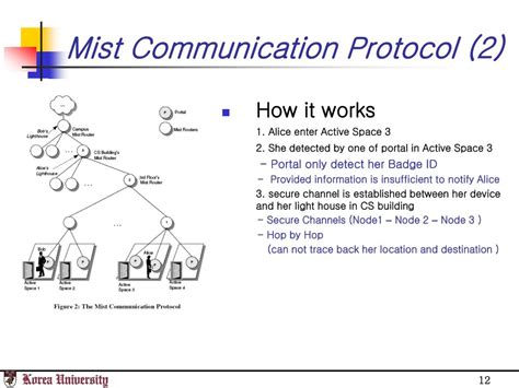 ppt a flexible privacy preserving authentication framework for ubiquitous environments