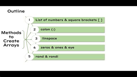4 creating arrays vectors and matrices in matlab youtube