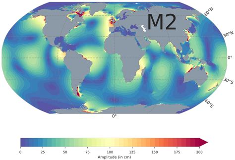 dgfi tum empirical ocean tide modeling