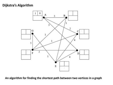 all pairs shortest path algorithm