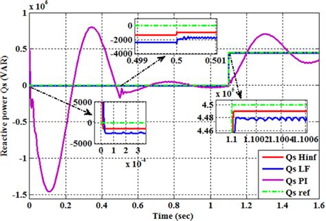 robustness testing of reactive power with pi fl and hinf h ∞ technology download