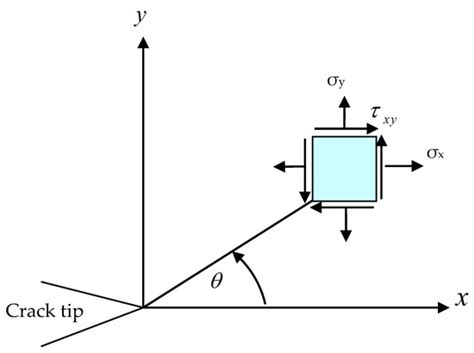 materials free full text a robust adaptive mesh generation algorithm a solution for