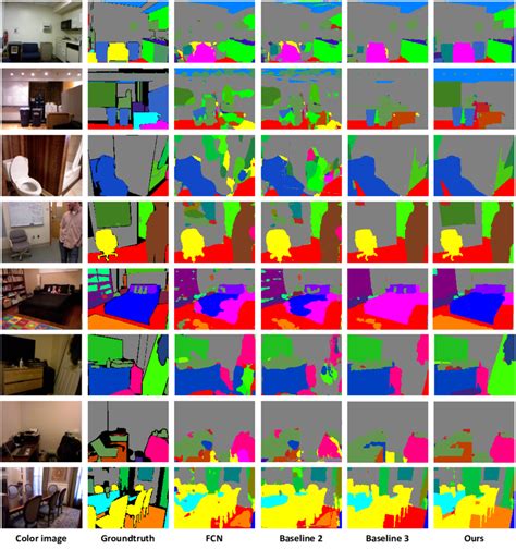 fig 5 visualization examples of semantic segmentation on nyudv2 column 1 shows the rgb images