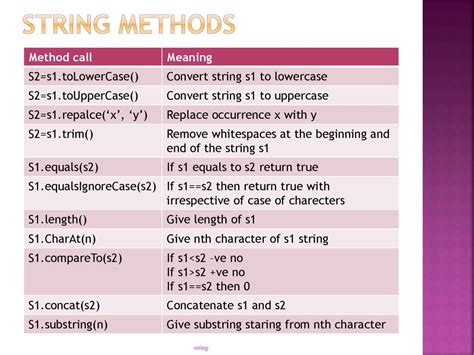 string class in java visit for more learning resources string ppt download