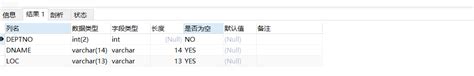 mysql 导出表结构（含列名、数据类型、字段备注注释）导出 mysql 导出表的结构 和字段备注信息 表名等 csdn博客