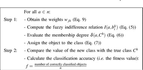 table i from a hybrid metaheuristic framework for evolving the proaftn classifier semantic scholar