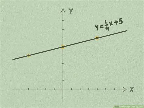 Graphing Linear Equations By Making A Table Of Values Elcho Table