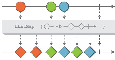 3 examples of flatmap of stream in java java67