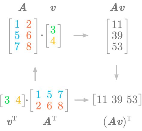 essential math for data science introduction to matrices and the matrix product kdnuggets