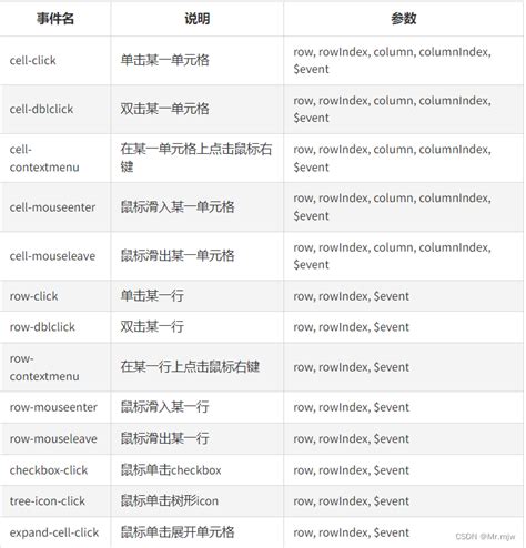 如何使用树形表格组件vue table with tree grid？ vue 树形表格插件 csdn博客