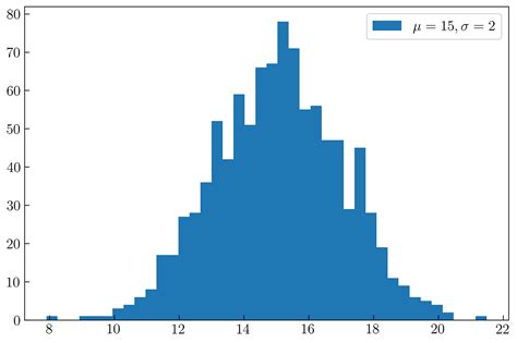 Python Data Visualization With Matplotlib — Part 1 Rizky Maulana N Towards Data Science