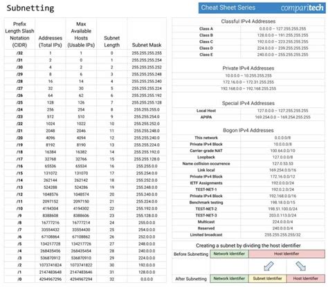Ultimate Subnetting Guide Best Subnet Calculator Tools Cheat Sheet