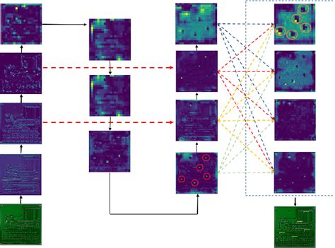 Figure 3 From PCB Surface Defect Detection Based On TPBAS YOLOv5