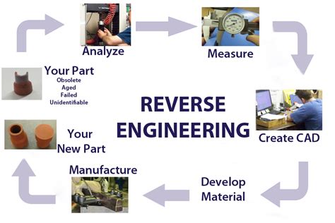 Reverse Engineering Bullet Page Mechanical Rubber