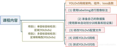 yolov5 pytorch版目标检测实战：训练自己的数据集 windows pytorch 识别地图模型 csdn博客