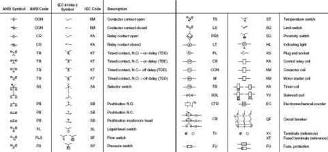 The Ultimate Guide To HVAC Schematic Symbols A Comprehensive Chart