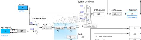 stm32cubemx系列教程1 gpio 电子工程世界