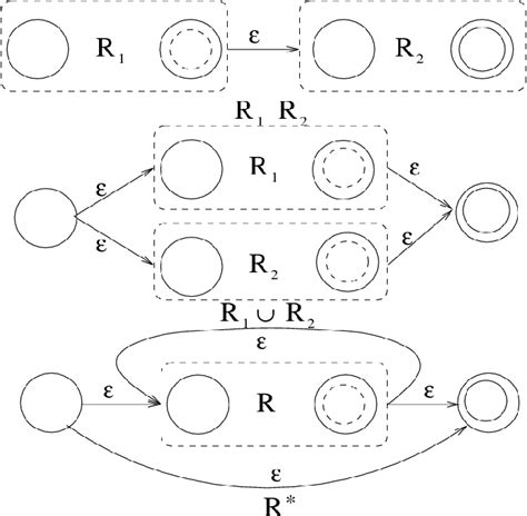 figure 1 3 from efficient schema extraction from a collection of xml documents semantic scholar