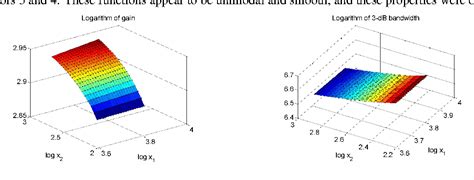 figure 1 from optimization of analog circuits via simulation and a lagrangian type gradient