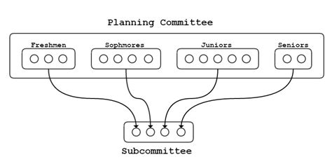 combinatorial analysis visualizing basic counting principle through a problem