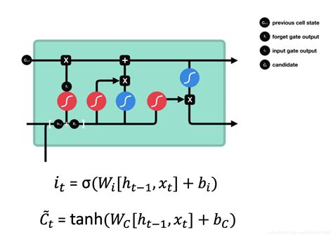 pytorch实现rnn gru lstm模型 pytorch的gru网络的激活函数怎么设置 frencholddriver的博客 程序员宅基地 程序员宅基地