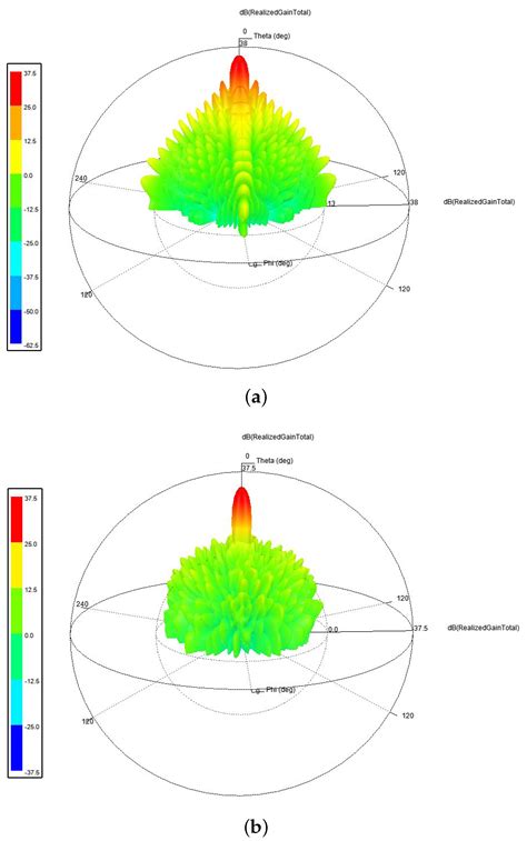electronics free full text phase only pattern synthesis for spaceborne array antenna based