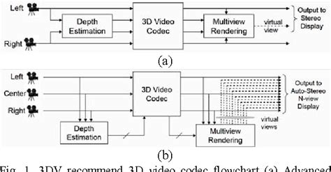 figure 1 from motion estimation of depth map based on perceptual attention region semantic scholar