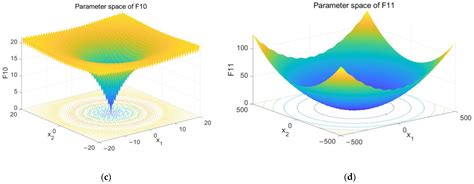 applied sciences free full text pid control model based on back propagation neural network