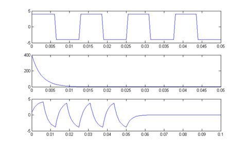 convolution in matlab with code examples hubpages