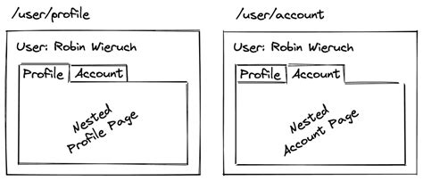 React Router 6 Nested Routes